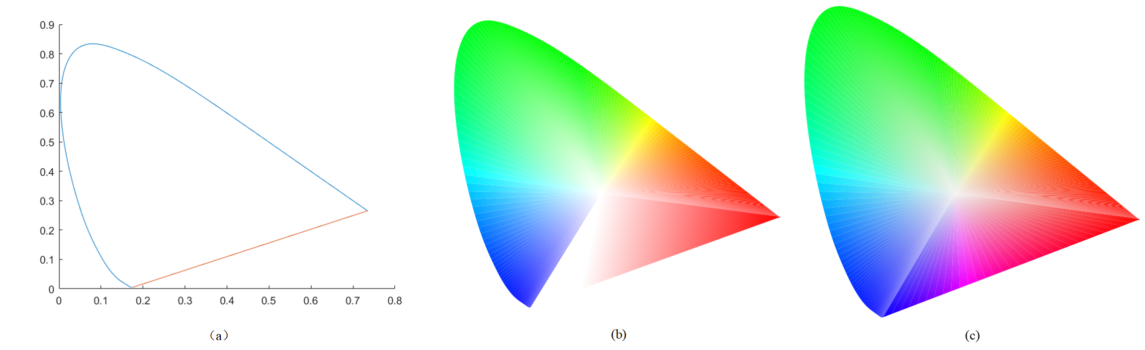 【Qt】绘制CIE色度图_qt 色度图-CSDN博客