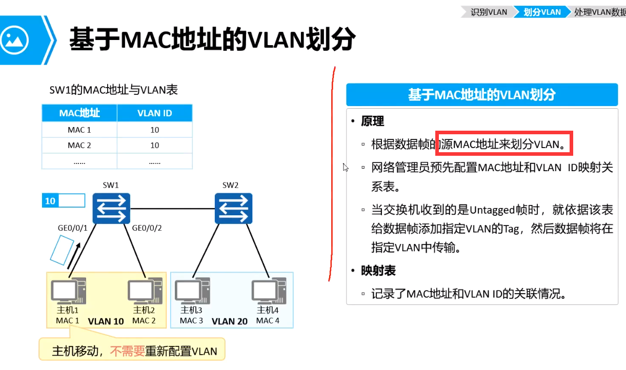 【VLAN配置及具体解析（基于接口的VLAN划分-access、trunk和hybrid，基于Mac地址的VLAN划分）】-20211201_port trunk pvid vlan 20 ...