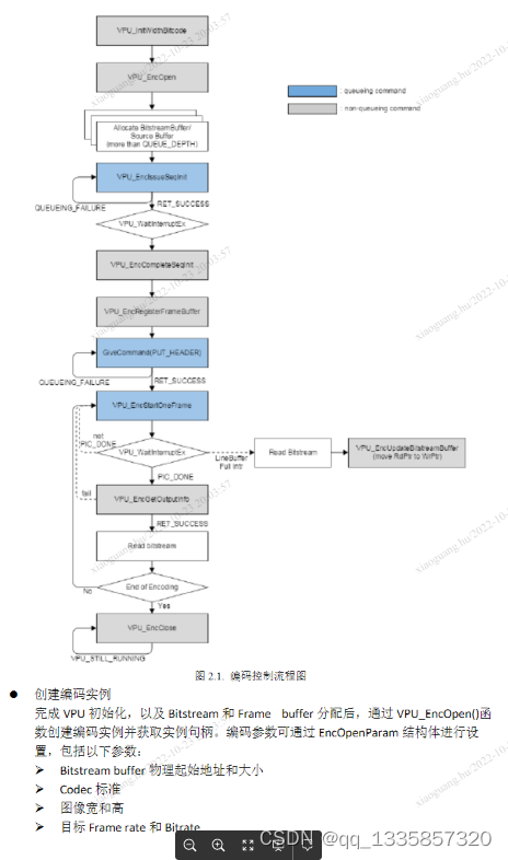VPU整体软件框架_vpu架构-CSDN博客