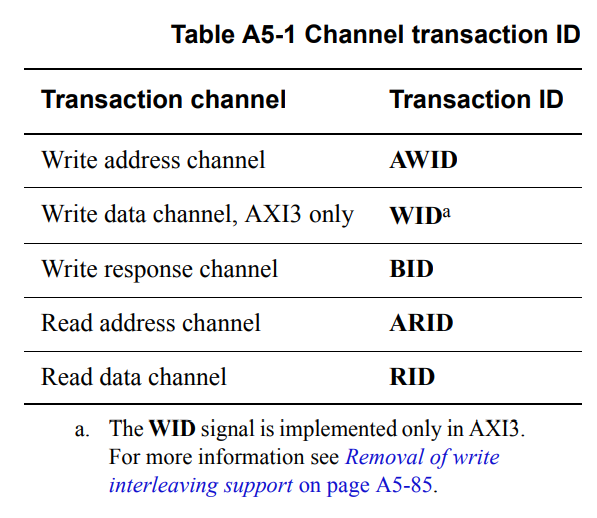 AXI总线的out of order/interleaving到底是怎么一回事？_axi out of order-CSDN博客