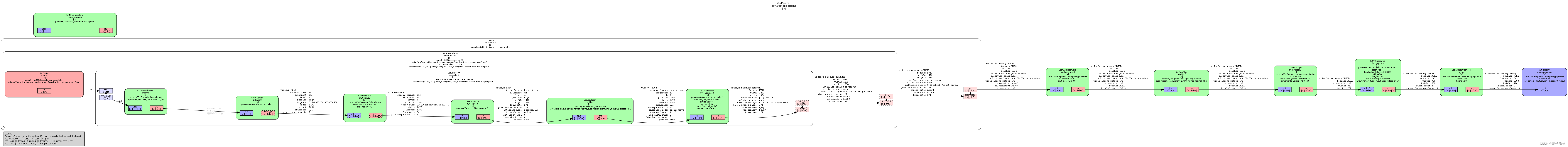deepstream例子的pipeline_deepstream 录像 videorecorder-CSDN博客