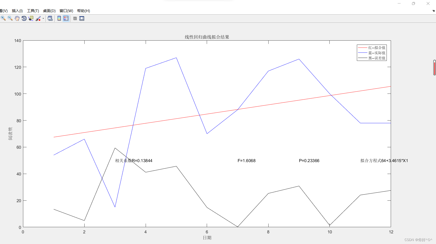 使用matla求取一维线性函数的系数matlab 通过数据得到函数系数 Csdn博客