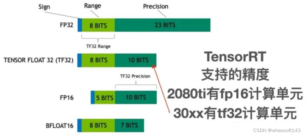 神经网络INT8量化~部署_tensorrt树莓派-CSDN博客