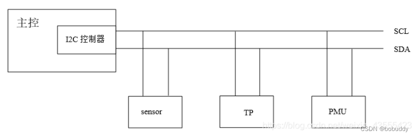 I2c协议和驱动框架分析(一)i2c 时钟数据 管脚驱动能力 Csdn博客