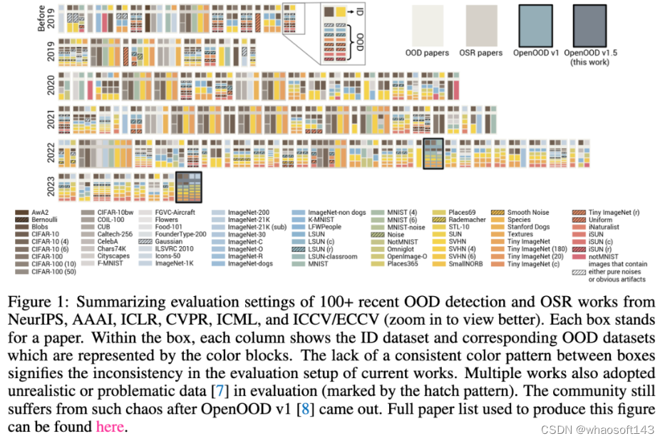 OpenOOD v1.5-CSDN博客