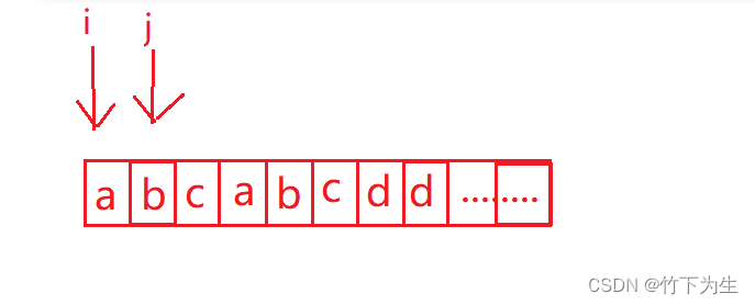 Leetcode 3无重复字符的最长字串 Csdn博客