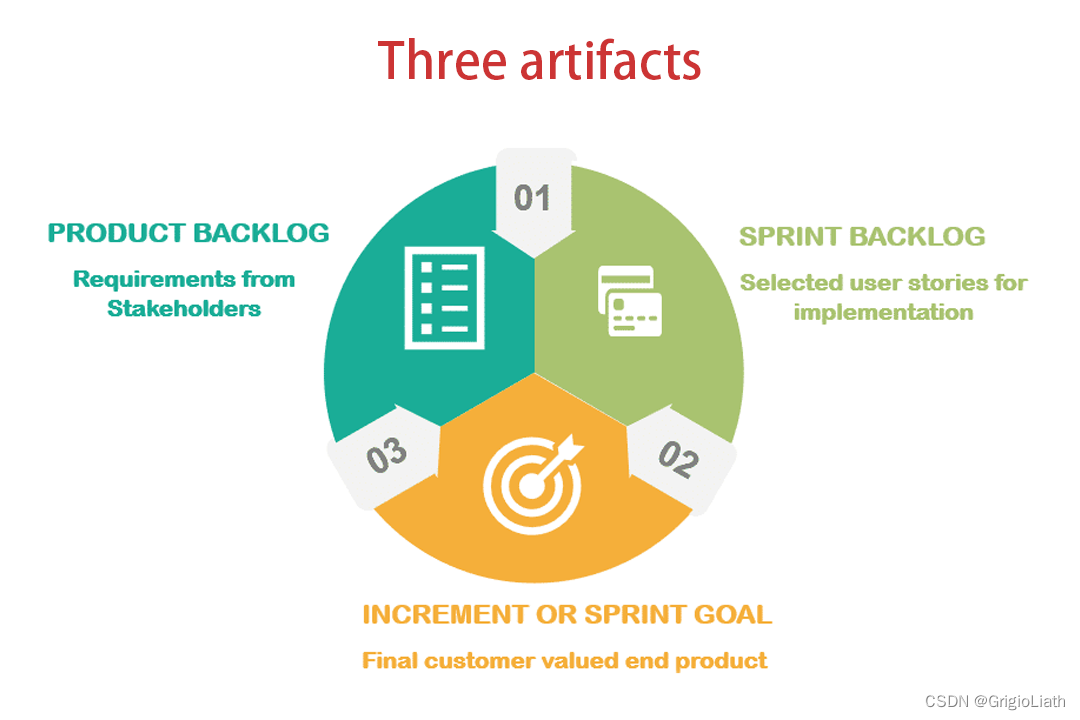 What is 3355 in scrum-CSDN博客