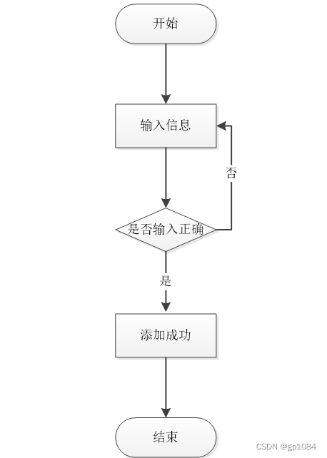 Springboot微信小程序的在线测试系统3399w 独有源码 如何选择高质量的计算机毕业设计在线测试模块的技术实现 Csdn博客 