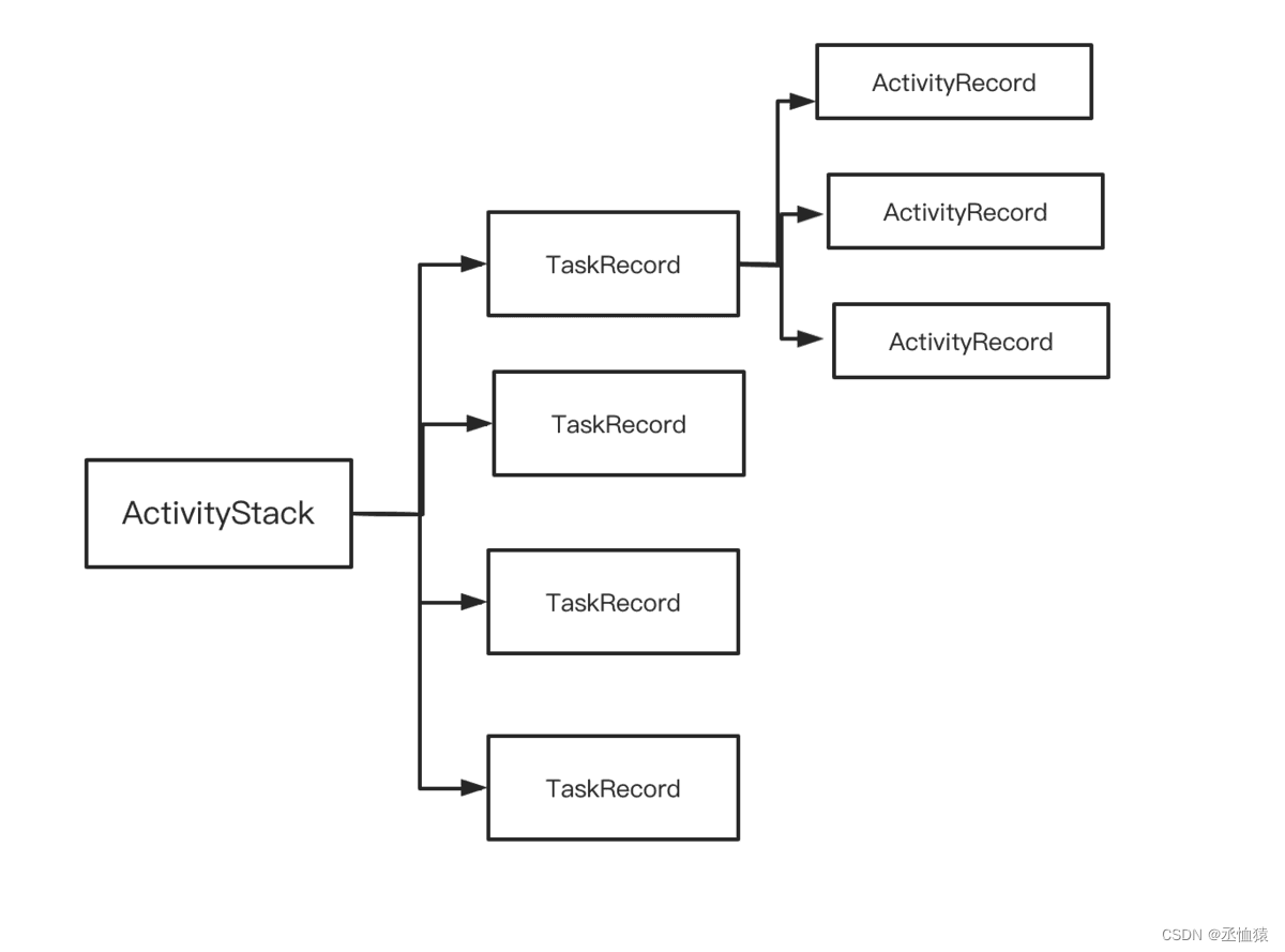 Android Activity总结_android onnewintent打开重启数据了-CSDN博客