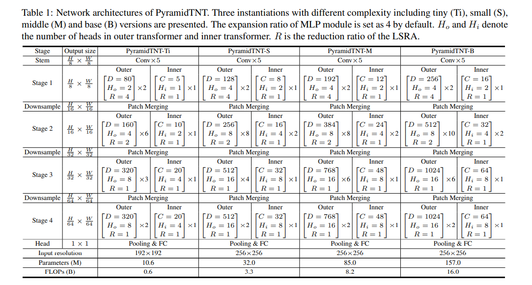 [Transformer] PyramidTNT_pyramid tnt csdn-CSDN博客