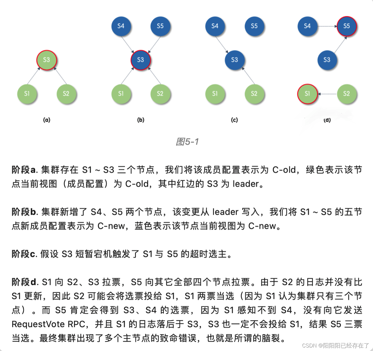 浅谈Paxos和Raft算法_raft paxos-CSDN博客