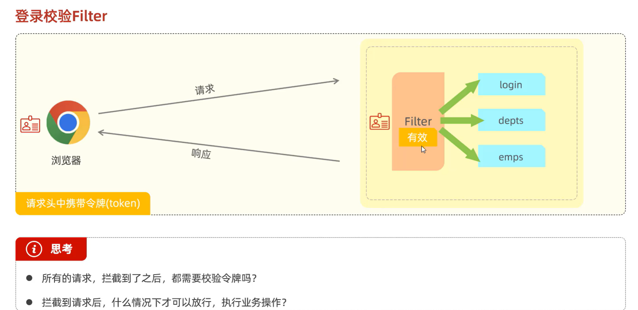 Java202304java学习笔记第五十五天员工管理 登录校验过滤器1 Csdn博客