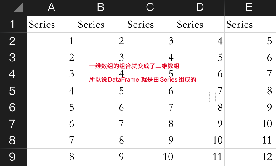 第三篇:深入了解pandas数据结构:series与dataframe Csdn博客