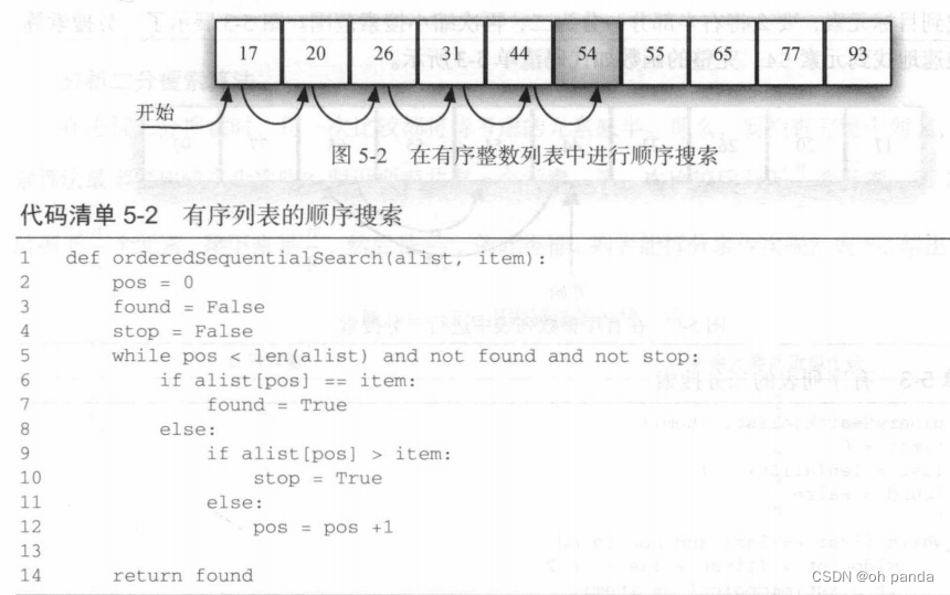 Python数据结构与算法分析(第二版)python数据结构与算法分析第2版 Csdn博客