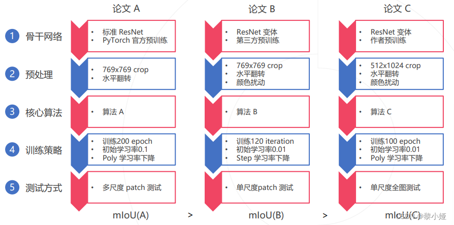 Openmmlab Ai 实战第七课笔记——mmsegmentationmmsegmentation 实战教程 Csdn博客
