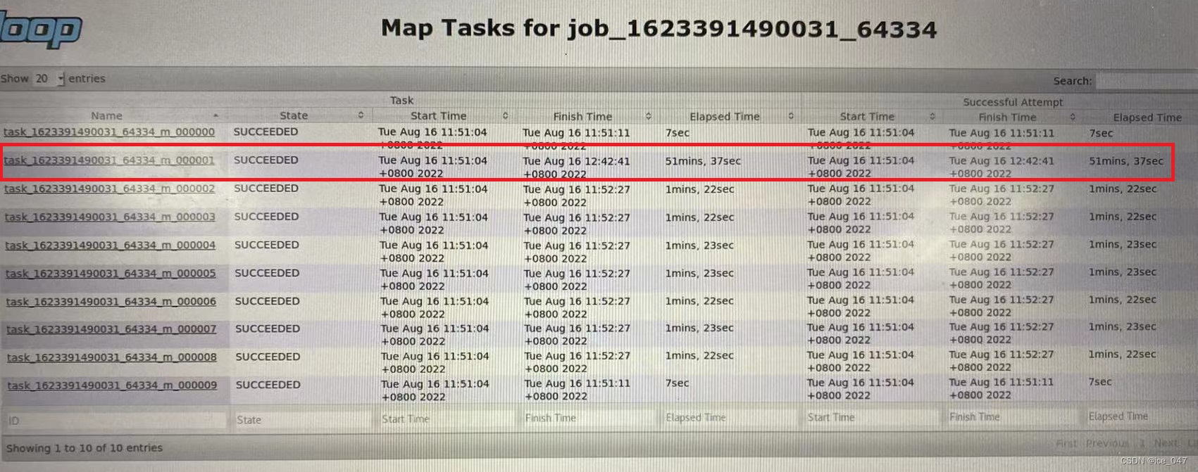 Sqoop导数据时的数据倾和斜解决办法_sqoop抽取的数据不均匀怎么办-CSDN博客