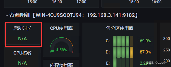 Prometheusgrafanawindowsexporter实现对服务器、iis、mssql监控(保姆级操作教程 Windows平台