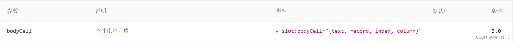 Ant Design Vue表格组件添加索引列bodycell Csdn博客