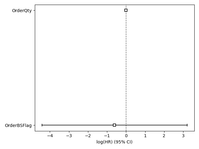 Survival Analysis With Python 生存分析及python实现python生存分析 怎么计算c Index Csdn博客