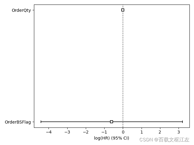 Survival Analysis With Python 生存分析及python实现python生存分析 怎么计算c Index Csdn博客