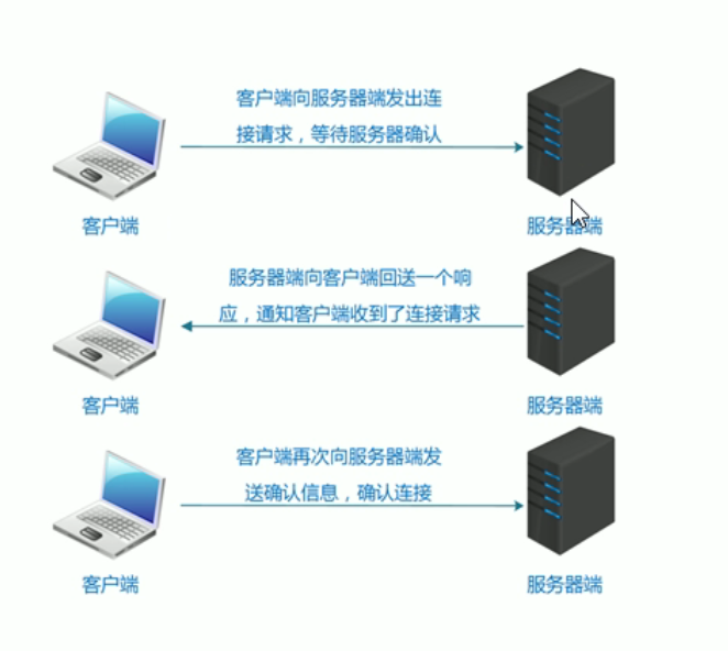 Java 网络编程tcp协议之发送数据和接收数据的详解java Tcp接收数据 Csdn博客