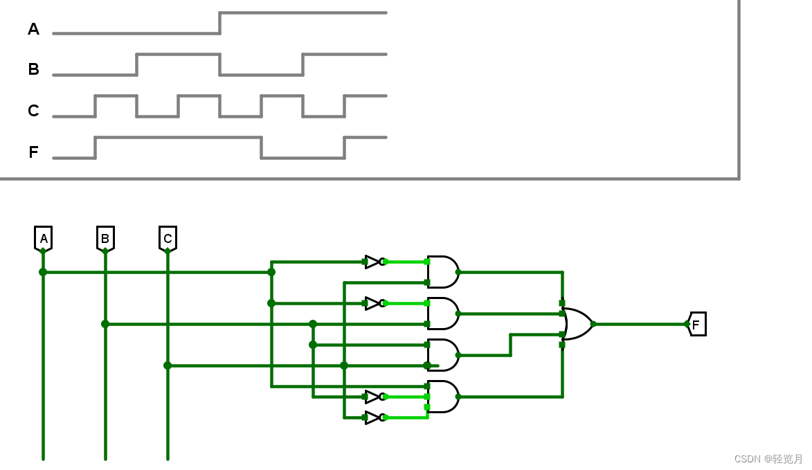 数字逻辑实验|逻辑函数及其描述工具（Logisim）_第3关:根据简化真值表绘制电路 100 任务要求 评论 任务描述 案例场景举例 相关知-CSDN博客