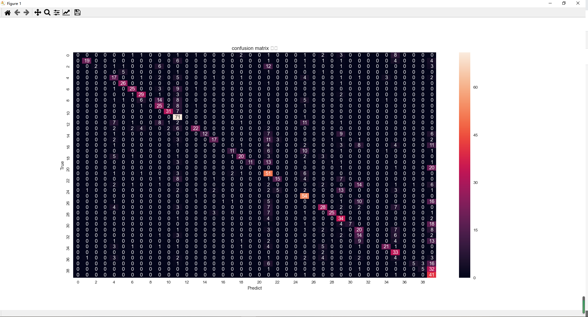 在使用seaborn画热力图的过程中，产生错误RuntimeWarning: Glyph xxxxx missing from current font._python热力图文字不显示’-CSDN博客