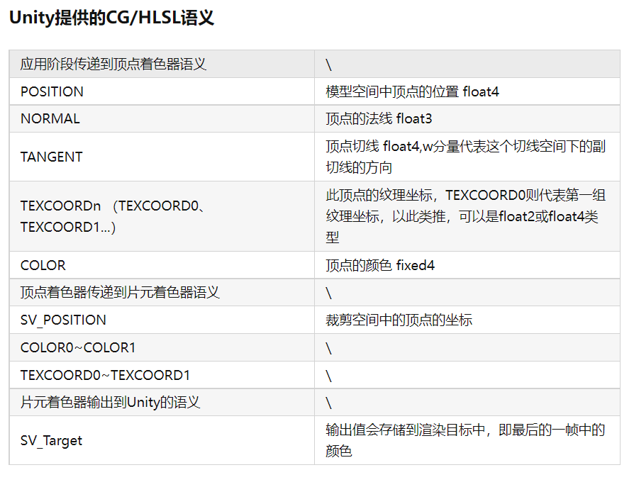 Unityshader 基础篇unity Shader Texcoord0 Csdn博客
