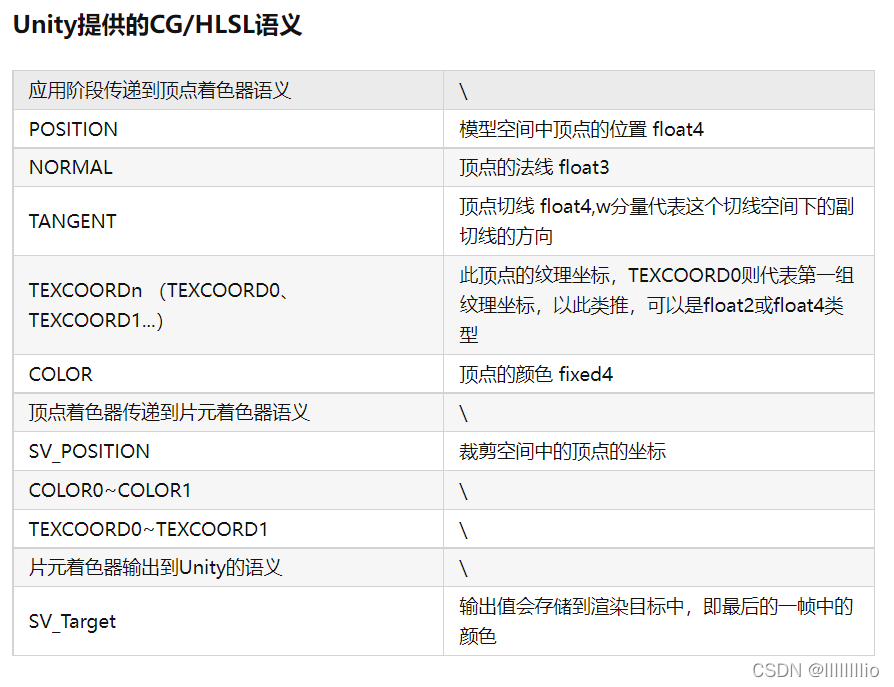 Unityshader 基础篇unity Shader Texcoord0 Csdn博客