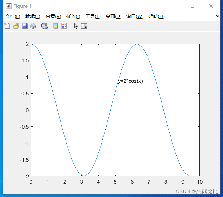 Matlab_Study_matlab显示0.000000000000000i-CSDN博客