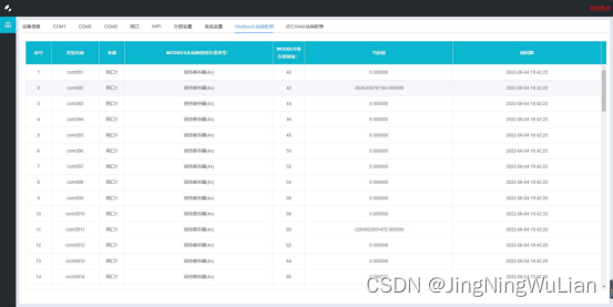 如何通过数据采集网关实现modbus Rtu协议设备json格式上传服务器?json和modbus Csdn博客