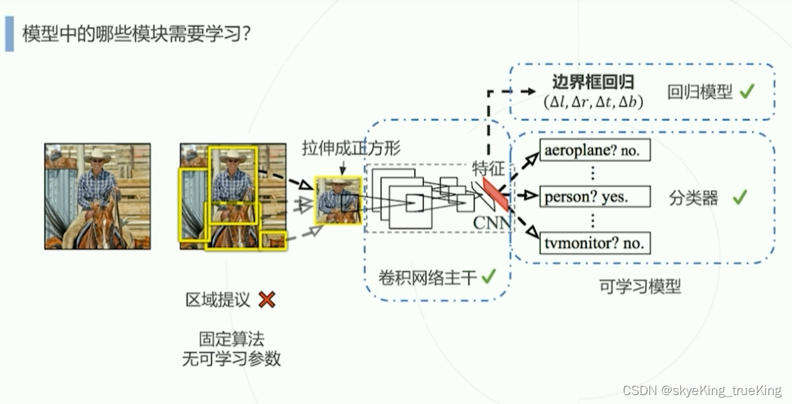 【openmmlab 公开课】目标检测与 Mmdetection 上 俩阶段目标检测算法rcnn Mmdetection 训练二阶段模型 Csdn博客