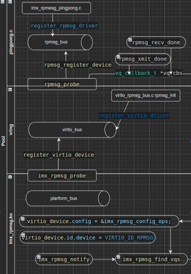 A核与M核异构通信过程解析学习_a核和m核-CSDN博客