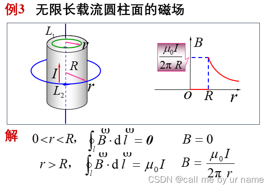 大学物理·第7章恒定磁场 无限长载流圆柱面的磁场分布 Csdn博客