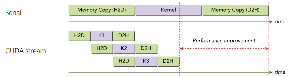 一篇文章理解CUDA架构、编程与进阶使用-CSDN博客