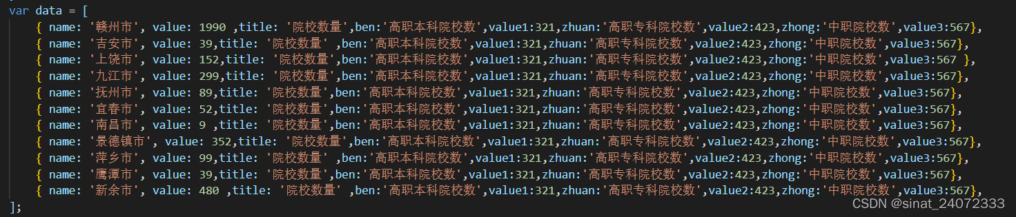 Echarts设置tooltips样式以及调取数据echarts中的tooltip使用外部数据 Csdn博客