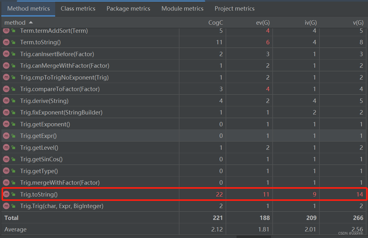Summary 1 Typesetting Fixed-CSDN社区