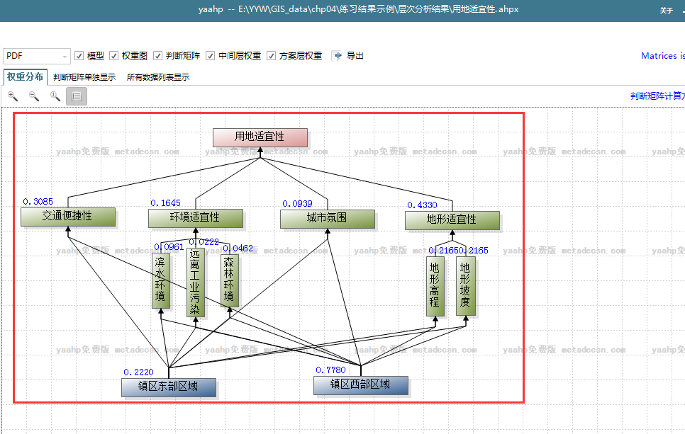 层次分析法软件操作步骤(yaahp)_yaahp层次分析法软件-CSDN博客