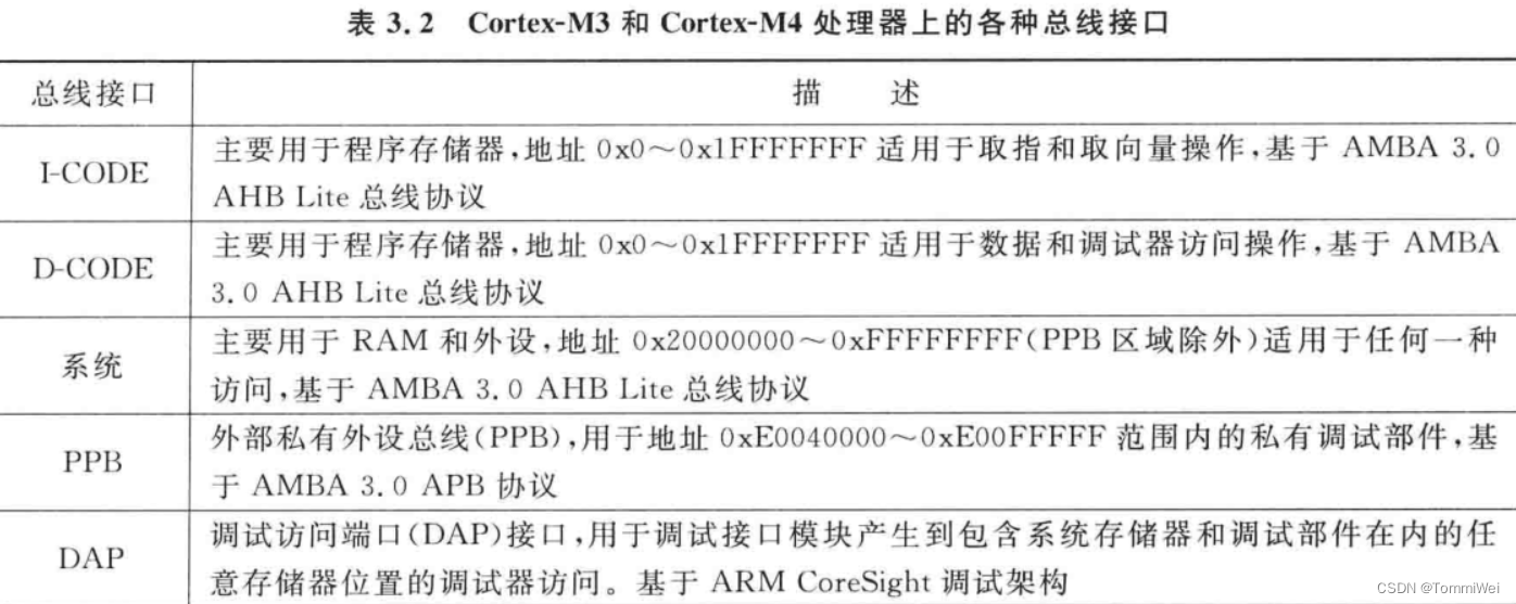 【汽车功能安全】arm Cortex M3内核理解 Csdn博客 