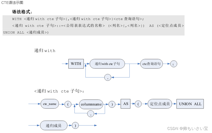 故障008：CTE混合插入迁移改写_达梦 with recursive-CSDN博客