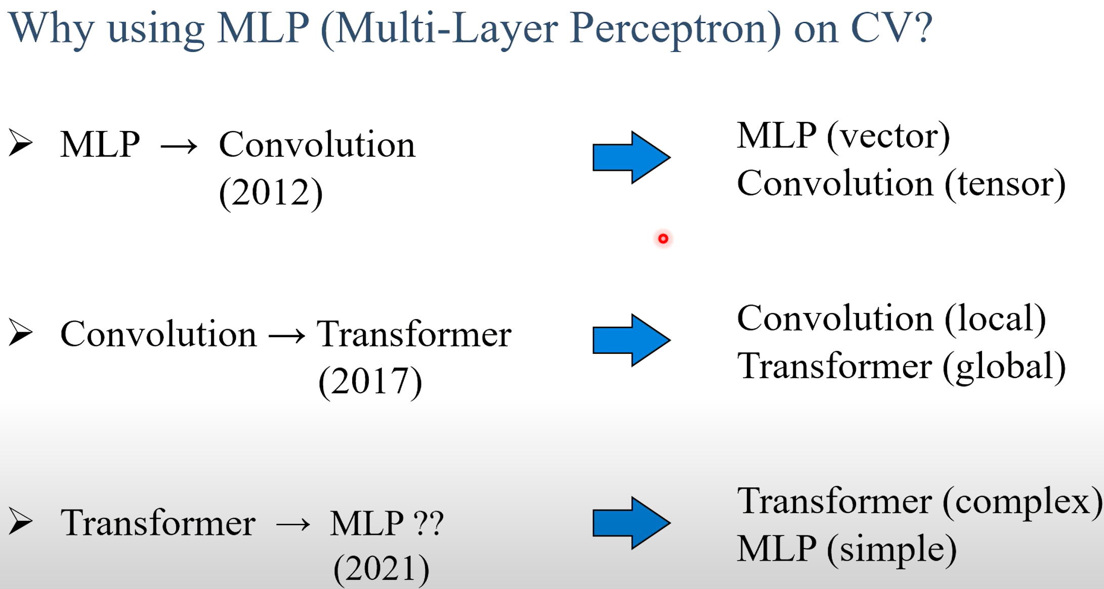 论文速读之SUNet、MAXIM、Restormer、MIRNet、SwinIR、HINet、MPRNet、CSRNet-CSDN博客