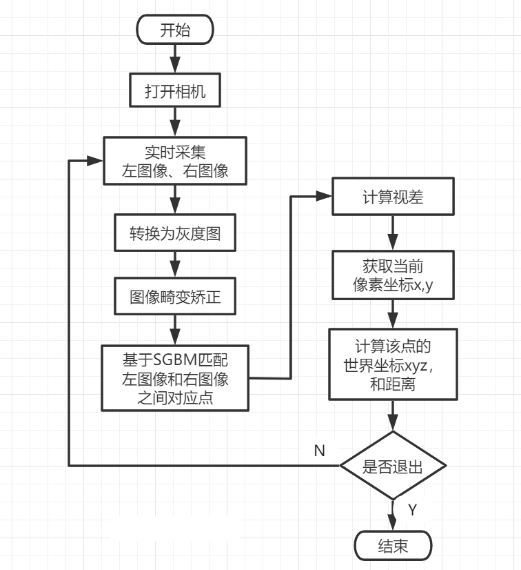 深度估计：SGBM算法应用-CSDN博客