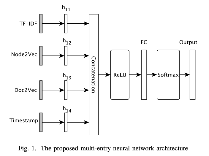 Location Prediction综述_a hierarchical location prediction neural network -CSDN博客