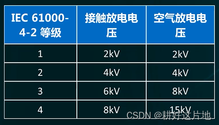 HBM，CDM和IEC61000-4-2模型比较_hbm cdm-CSDN博客