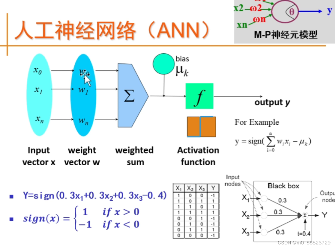 ANN+++BP算法（误差后向传播）-CSDN博客