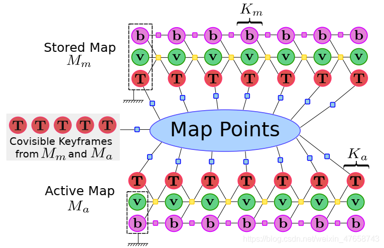 ORB_SLAM3 算法框架解析_orbslam3-CSDN博客
