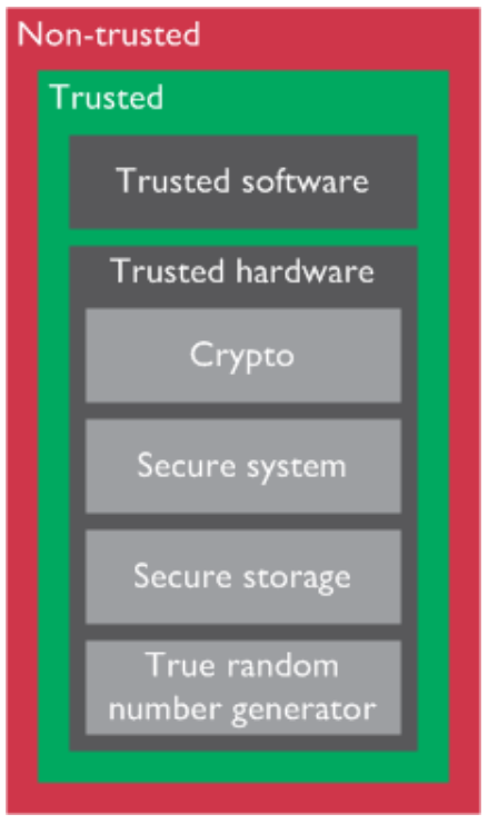 armv8-M(cortex-m) Trustzone总结和介绍-CSDN博客