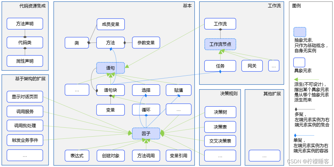 “MOSE就是战略”系列之二：MOSE成果的结构和形成过程-CSDN博客