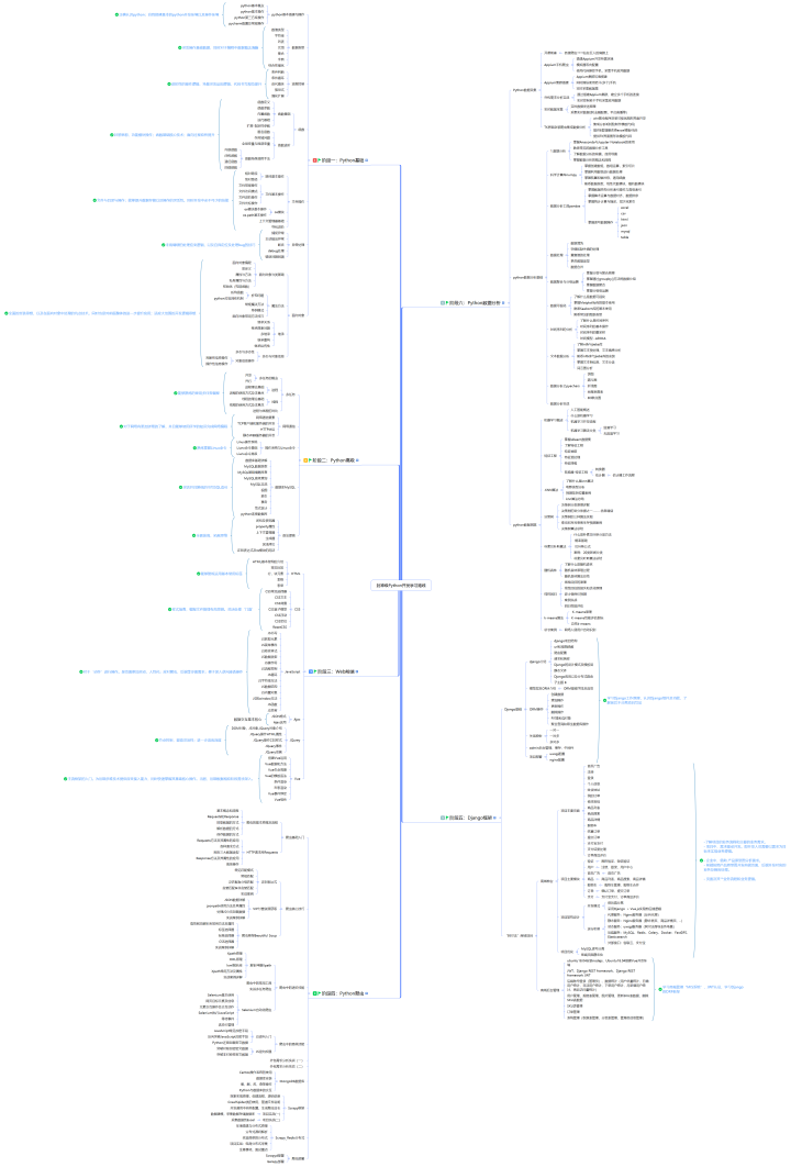 用python做兼职接单，简直是爽到离谱python好接单吗 Csdn博客