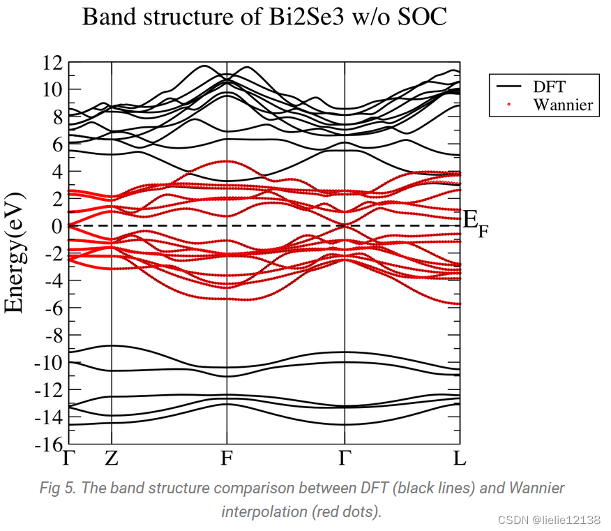 使用EPW计算孤立ME方程_epw计算教程-CSDN博客